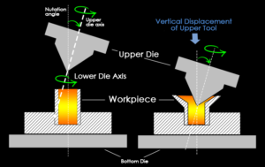 Forging | Alloys International, Inc.